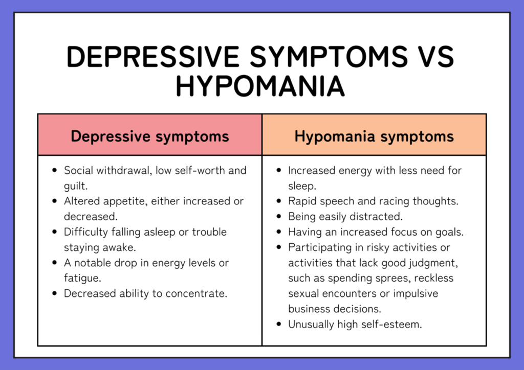 Understanding Cyclothymia: Symptoms, Diagnosis, & Treatment